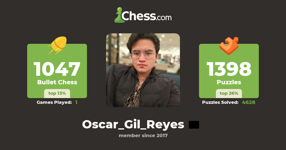 Os Lig (Oscar_Gil_Reyes) - Chess Profile - Chess.com