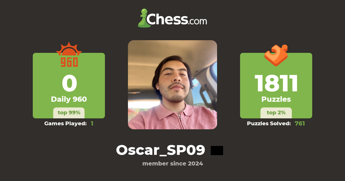 Oscar (Oscar_SP09) - Chess Profile - Chess.com