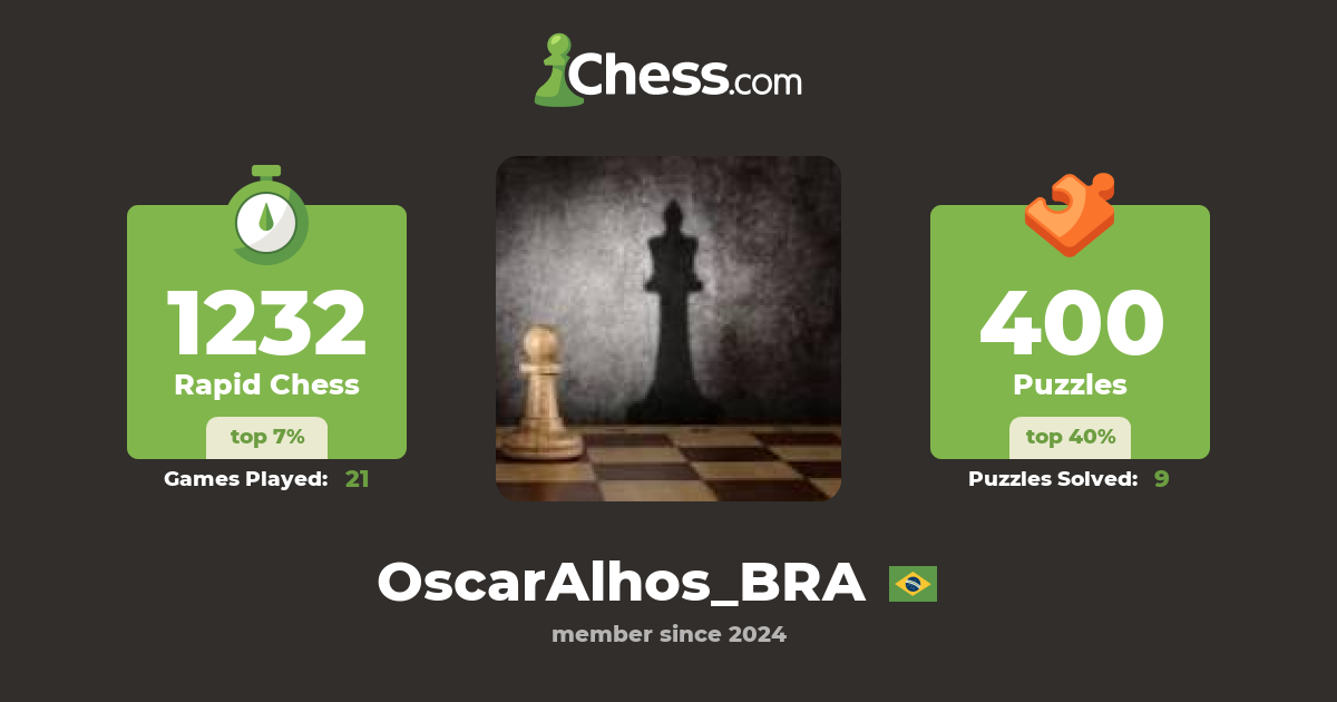 Ederson de Souza (OscarAlhos_BRA) - Chess Profile - Chess.com