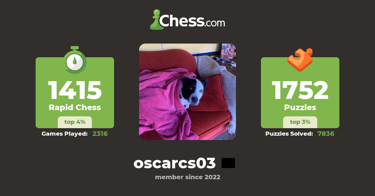 oscarcs03 - Chess Profile - Chess.com