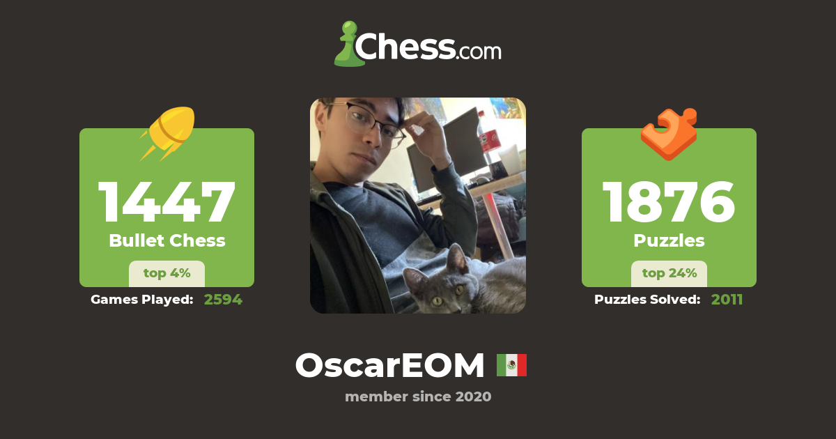 OscarEOM - Chess Profile - Chess.com