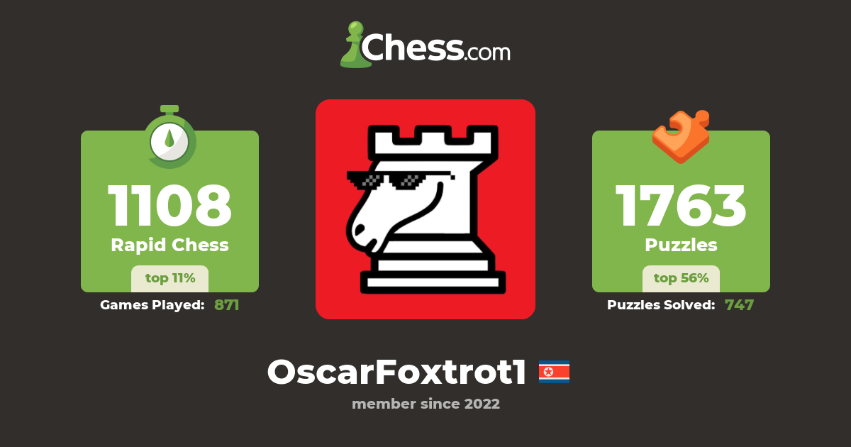 OscarFoxtrot1 - Chess Profile - Chess.com