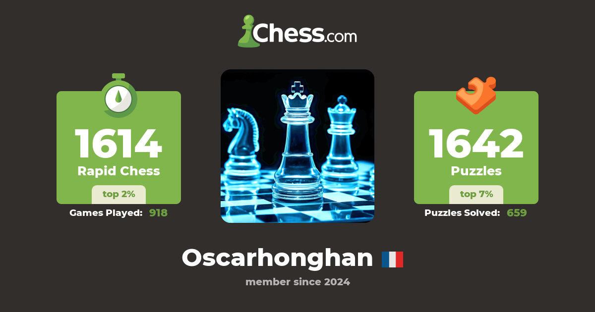 Oscarhonghan - Chess Profile - Chess.com