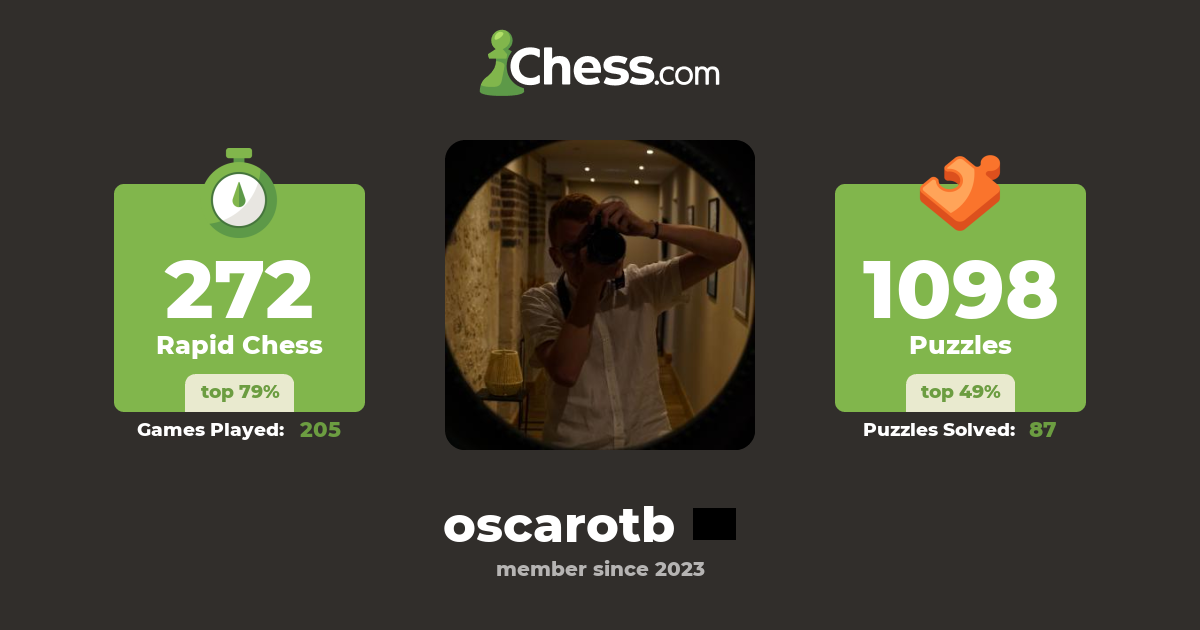 oscar tb (oscarotb) - Chess Profile - Chess.com