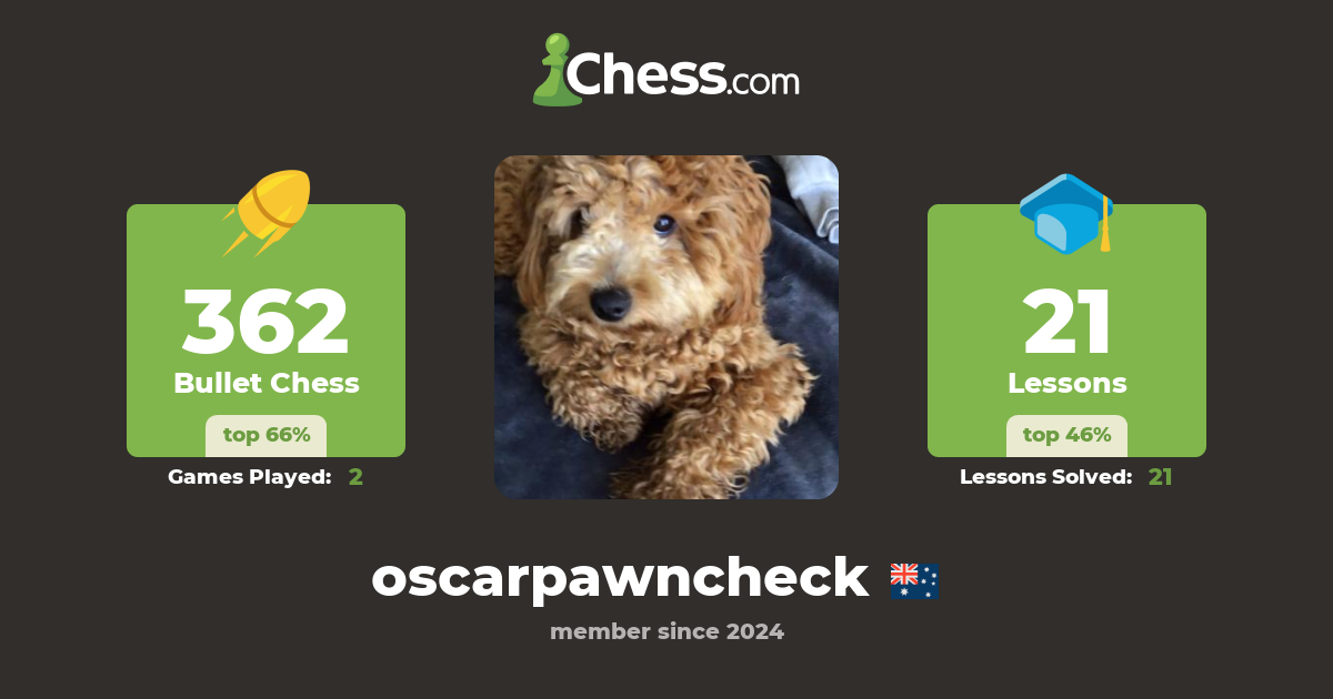 oscarpawncheck - Chess Profile - Chess.com