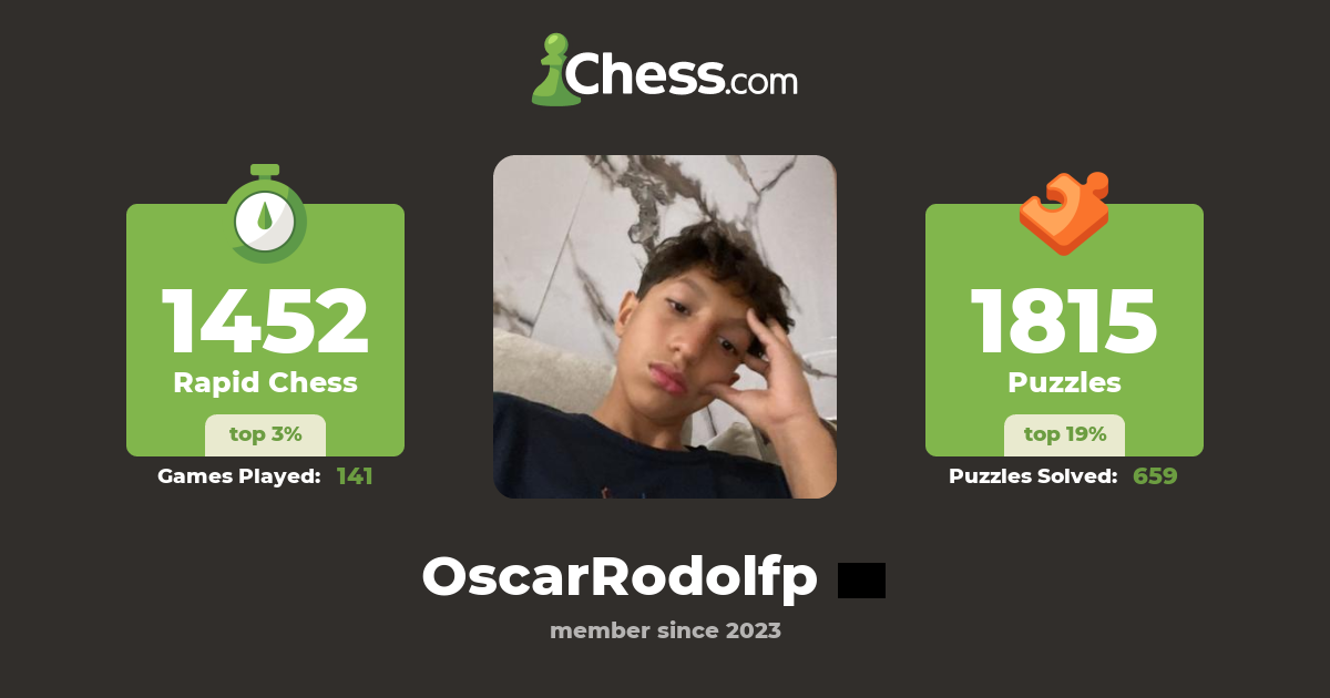 OscarRodolfp - Chess Profile - Chess.com