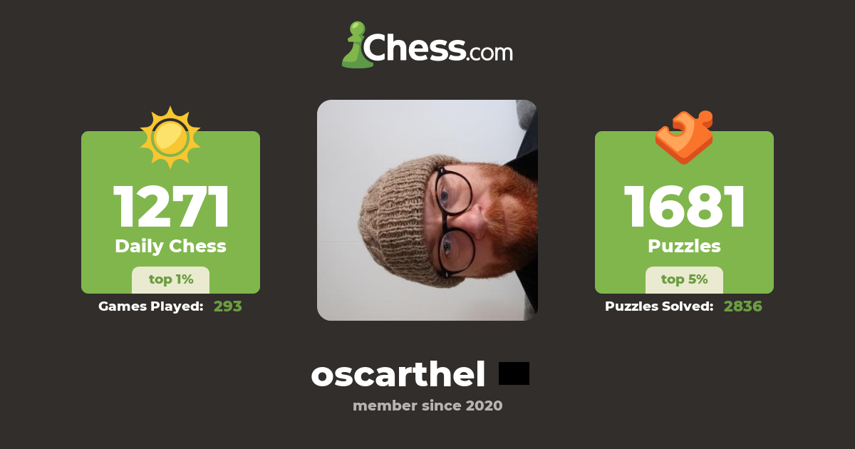 oscarthel - Chess Profile - Chess.com