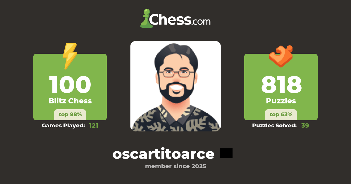 oscartitoarce - Chess Profile - Chess.com