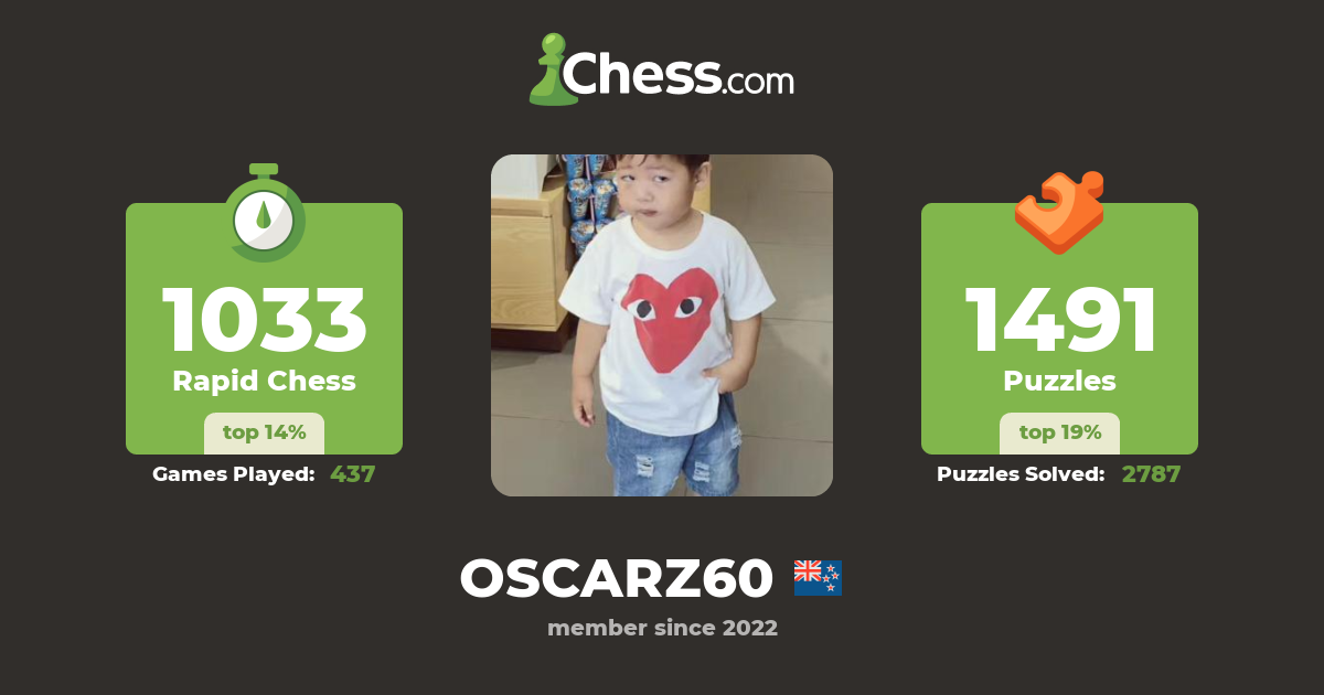 OSCARZ60 - Chess Profile - Chess.com