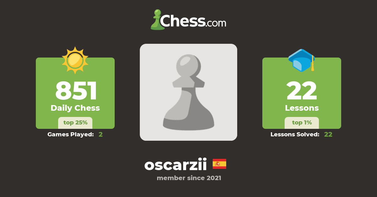 Óscar (oscarzii) - Chess Profile - Chess.com