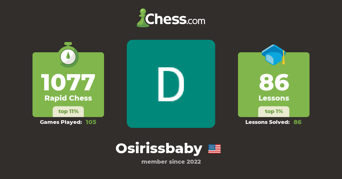 Derek Zhang (Osirissbaby) - Chess Profile - Chess.com