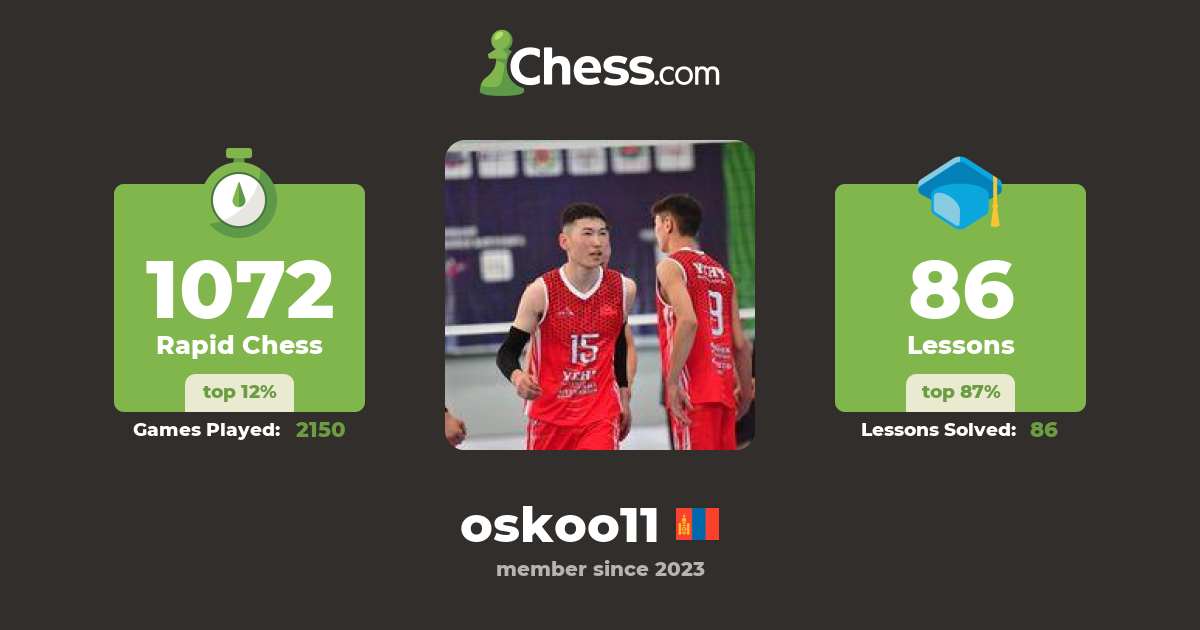 Өскөө Өскөө (oskoo11) - Chess Profile - Chess.com