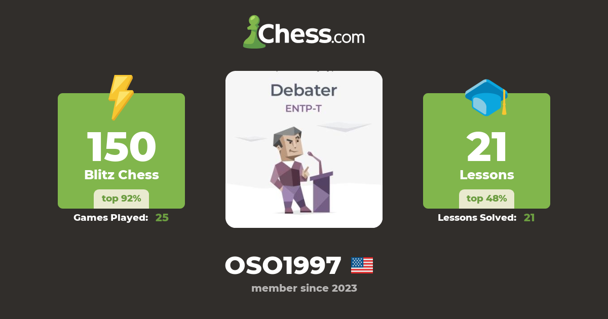 Owen Dwyer (OSO1997) - Chess Profile - Chess.com