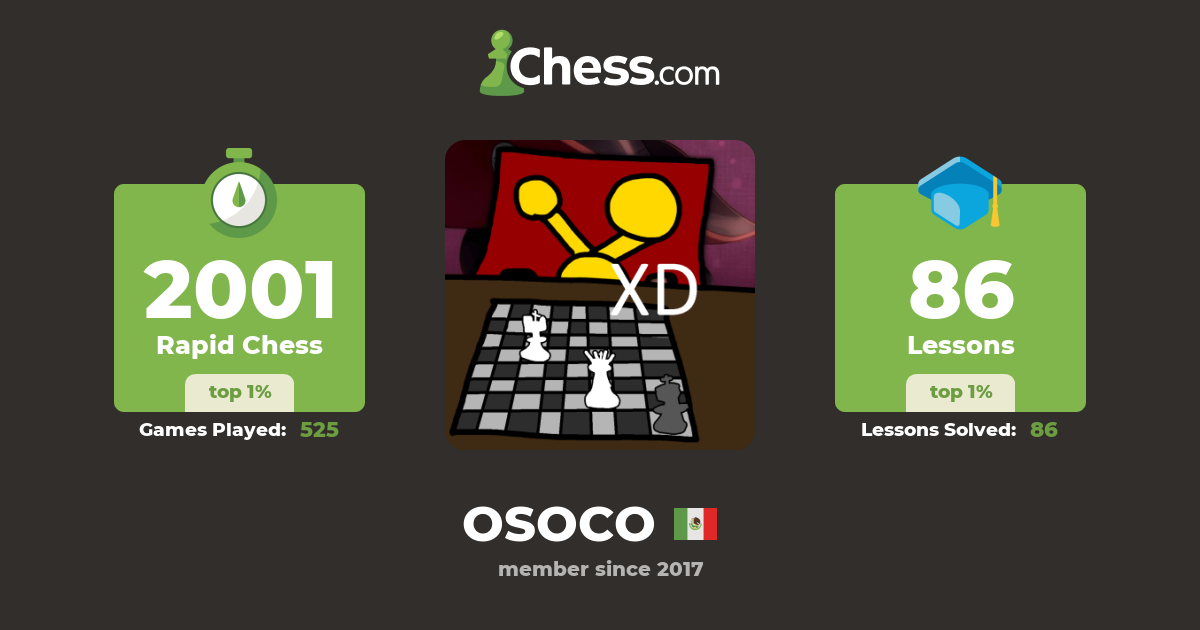 OSOCO - Chess Profile - Chess.com