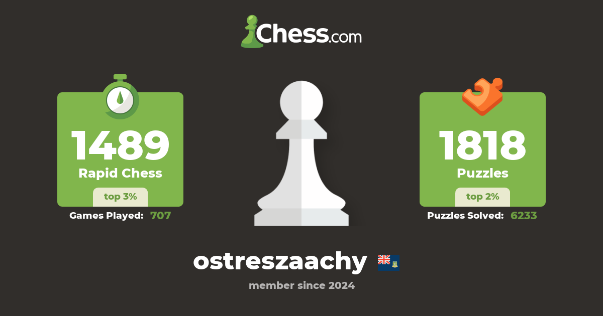 Magnusen (ostreszaachy) - Chess Profile - Chess.com