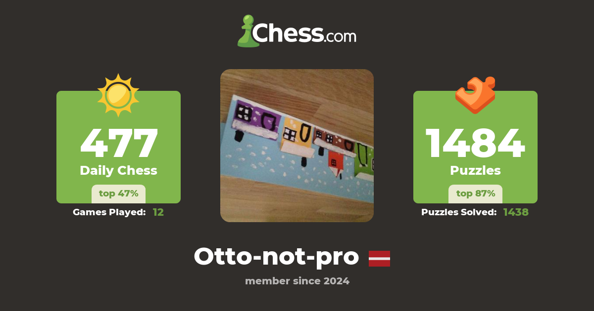 Otto Reno Rasa (Otto-not-pro) - Chess Profile - Chess.com