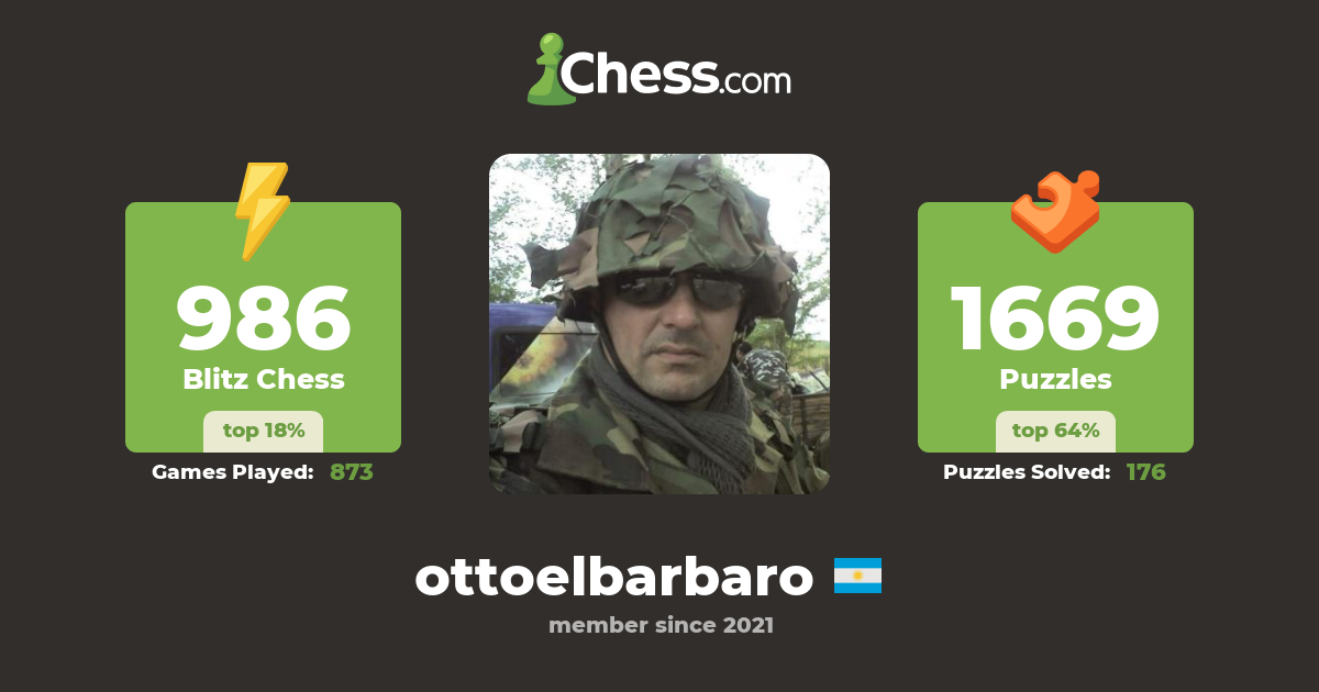 claudio ruben rodriguez (ottoelbarbaro) - Chess Profile - Chess.com