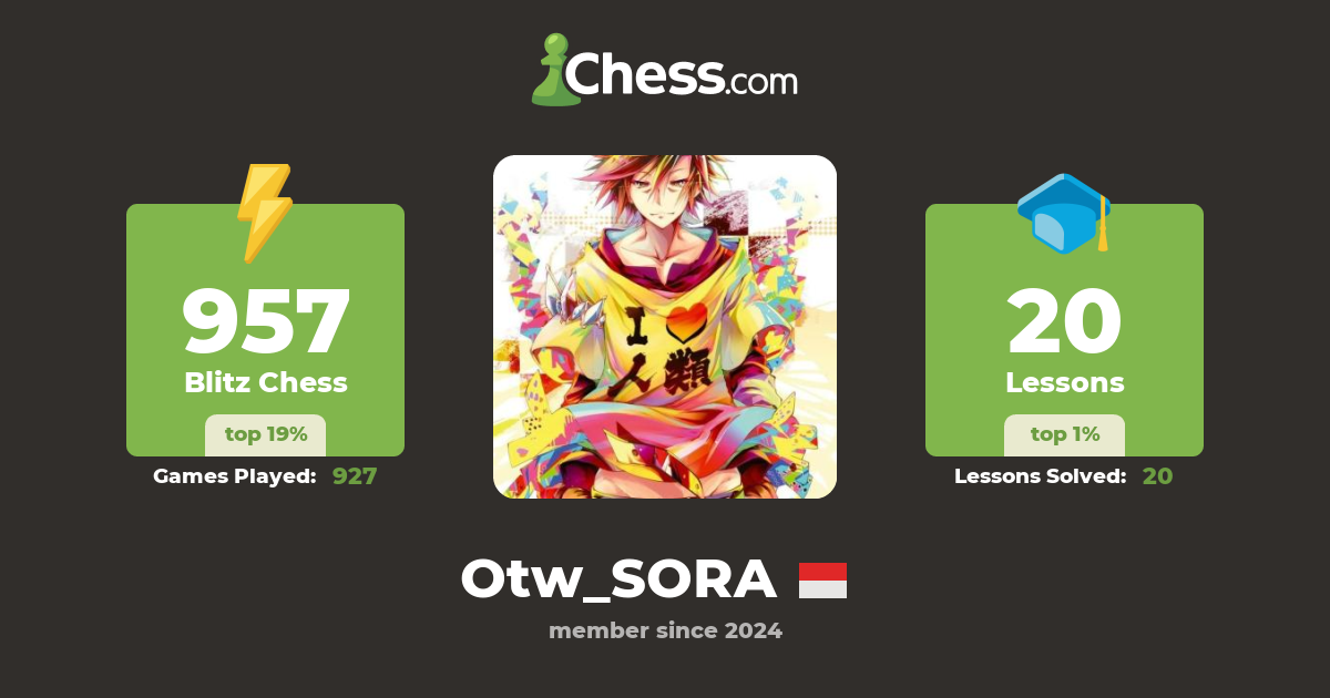 ishbah kasfyan (Otw_SORA) - Chess Profile - Chess.com