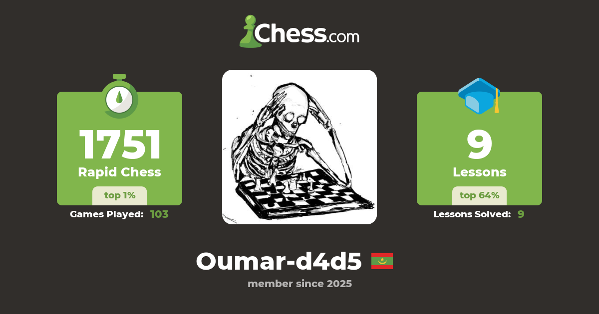 Oumar Sy (Oumar-d4d5) - Chess Profile - Chess.com