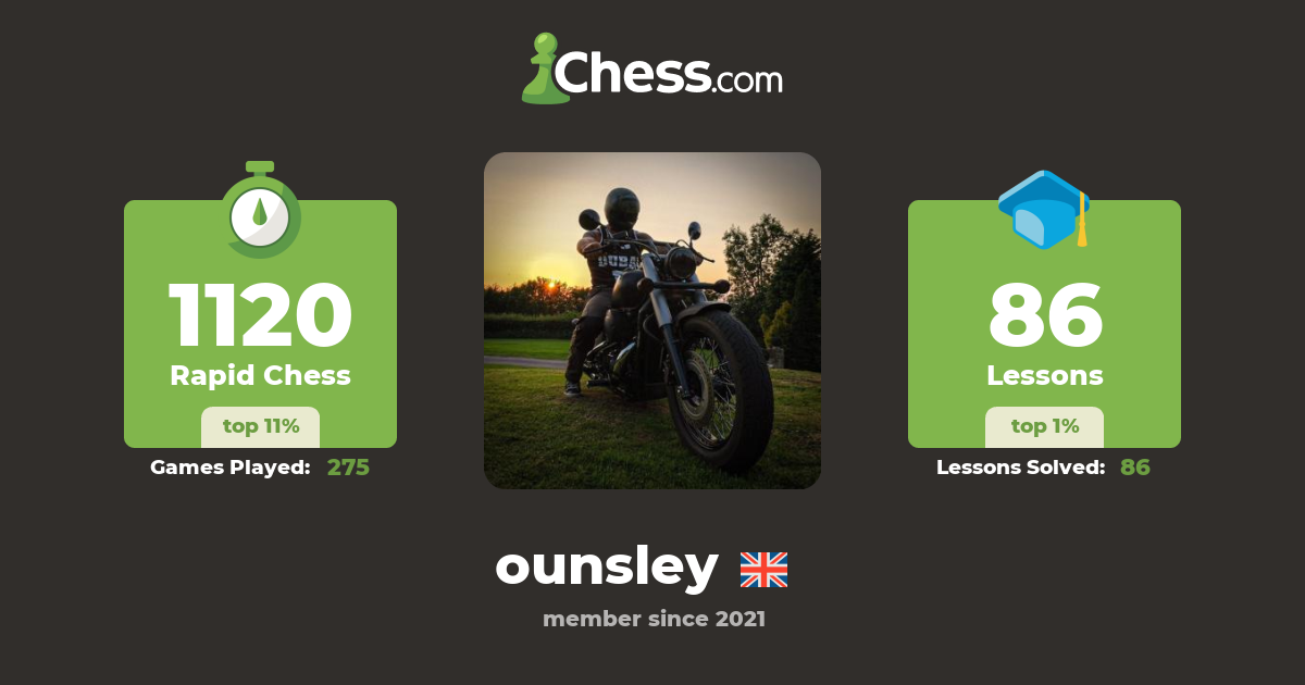 Phil Ounsley (ounsley) - Chess Profile - Chess.com