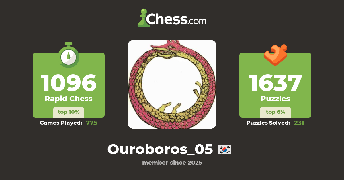 Ouroboros_05 - Chess Profile - Chess.com