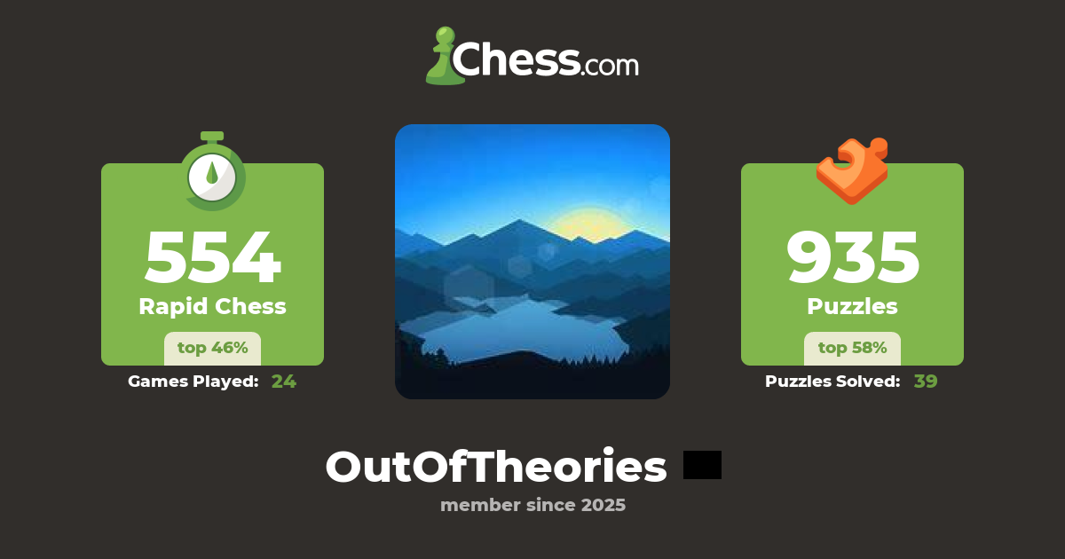 OutOfTheories - Chess Profile - Chess.com