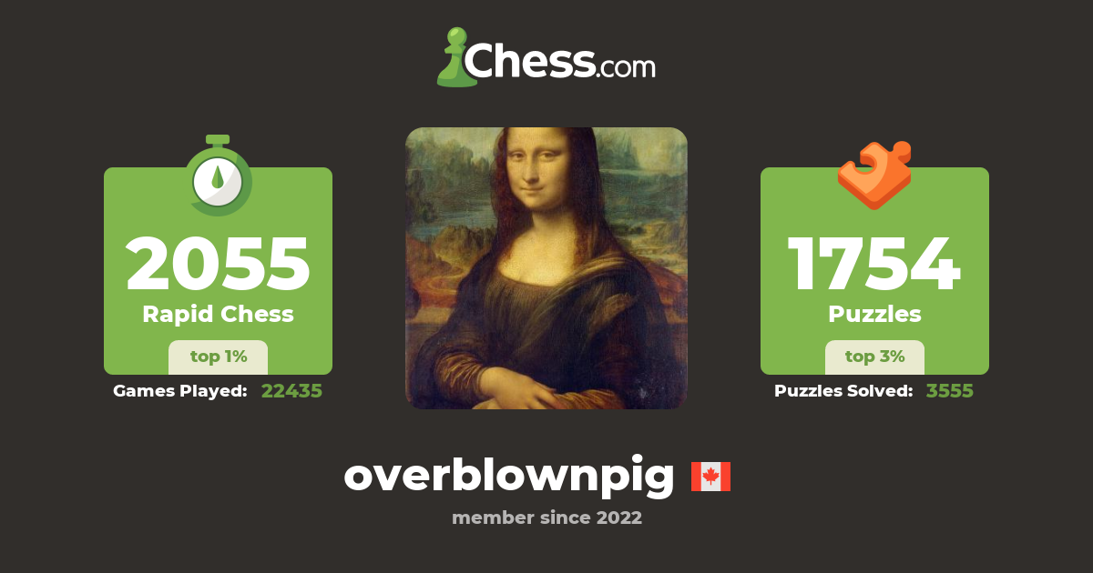 overblownpig - Chess Profile - Chess.com