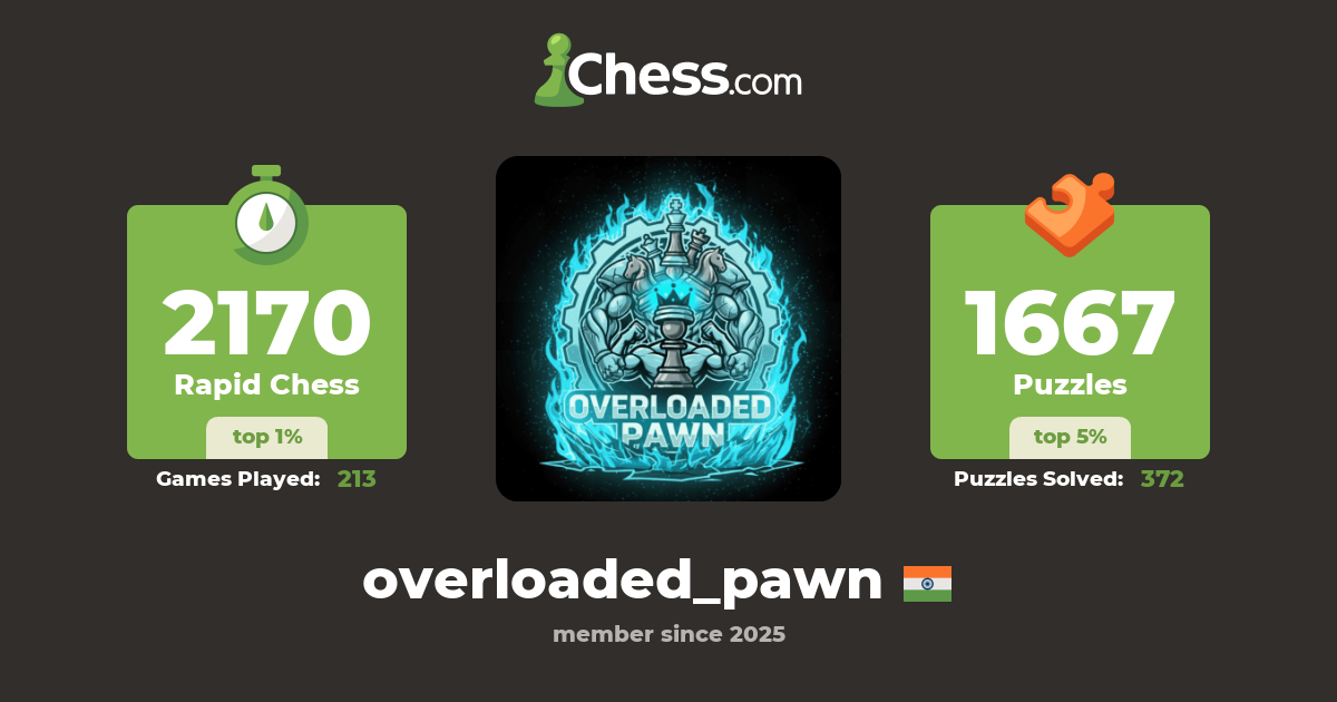 overloaded_pawn - Chess Profile - Chess.com