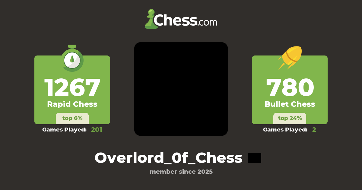 Overlord_0f_Chess - Chess Profile - Chess.com