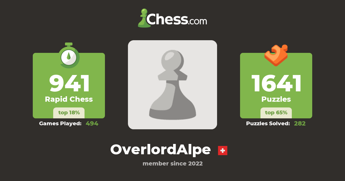 OverlordAlpe - Chess Profile - Chess.com