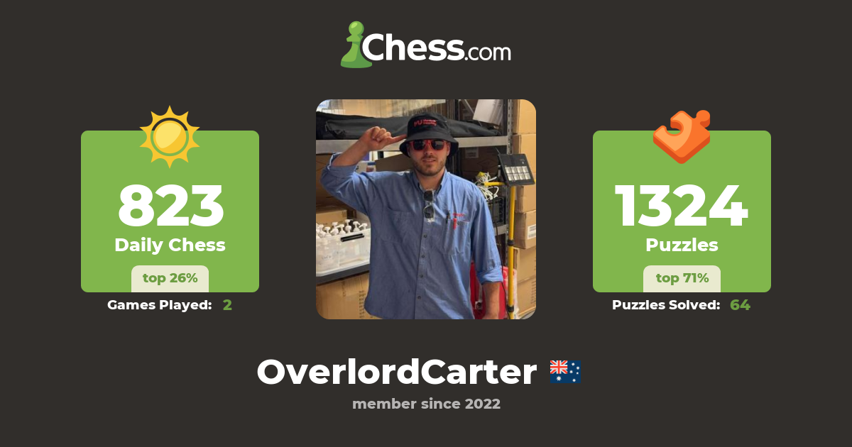 Jacob Carter (OverlordCarter) - Chess Profile - Chess.com