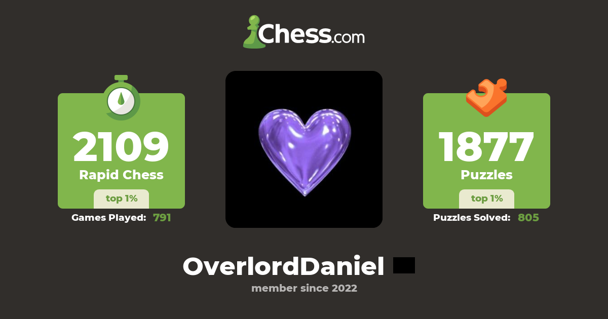 OverlordDaniel - Chess Profile - Chess.com