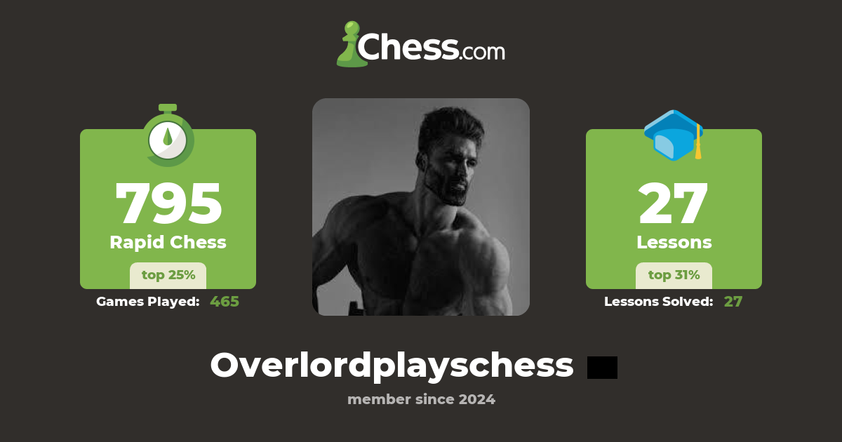Phone Myat MIn (Overlordplayschess) - Chess Profile - Chess.com