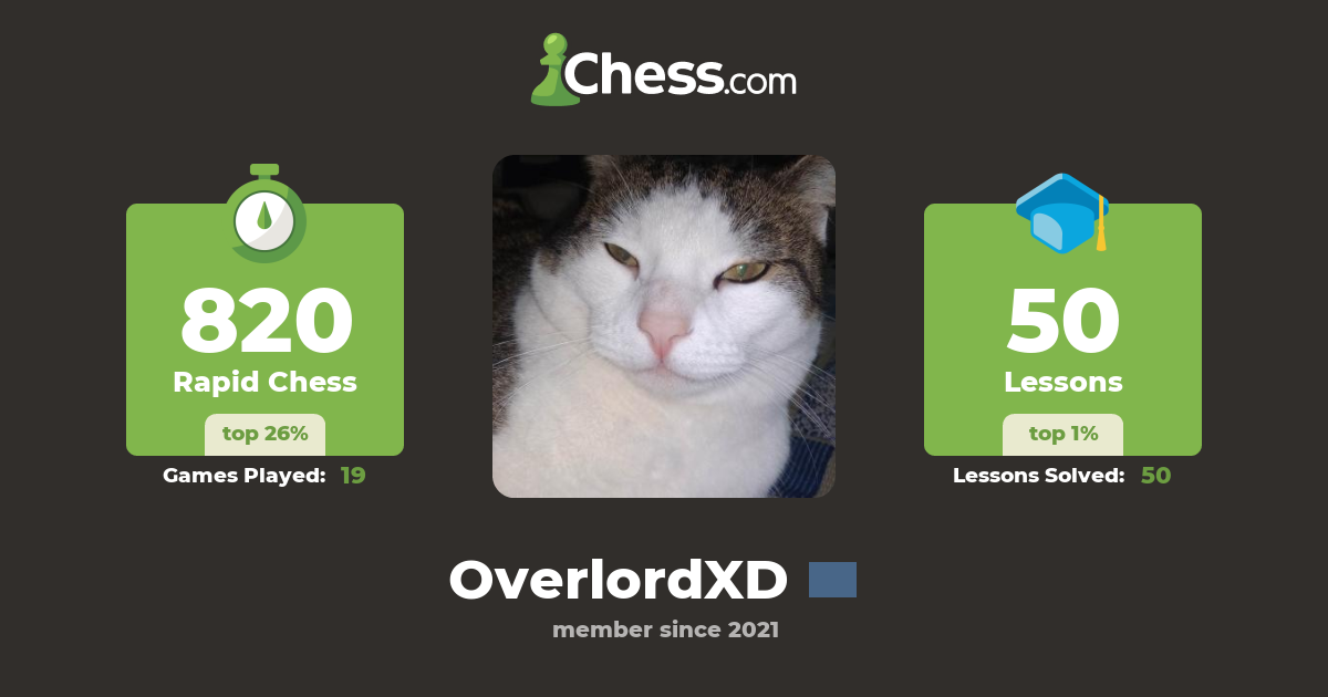 Maks B (OverlordXD) - Chess Profile - Chess.com