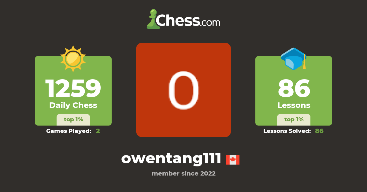 Owen Tang (owentang111) - Chess Profile - Chess.com