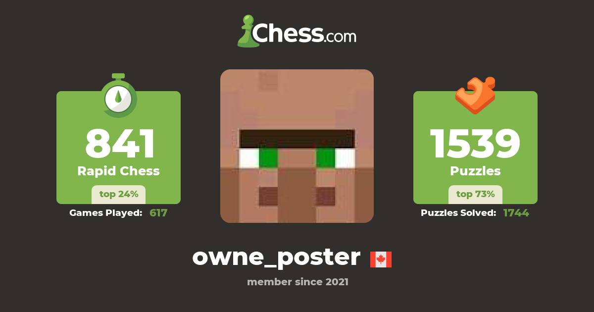 owne_poster - Chess Profile - Chess.com