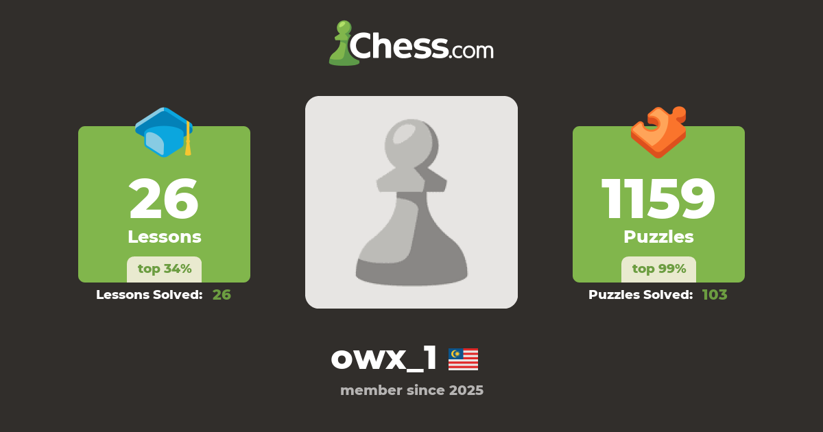 owx_1 - Chess Profile - Chess.com