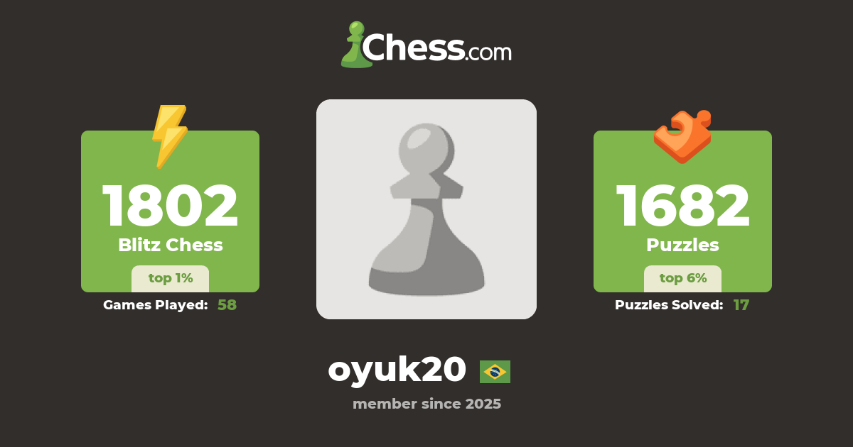 Luan Phillips (oyuk20) - Chess Profile - Chess.com