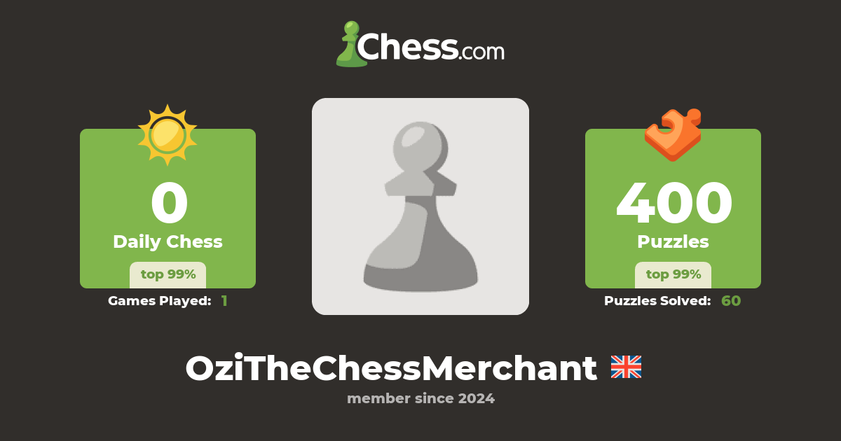 Ozwold Castle (OziTheChessMerchant) - Chess Profile - Chess.com