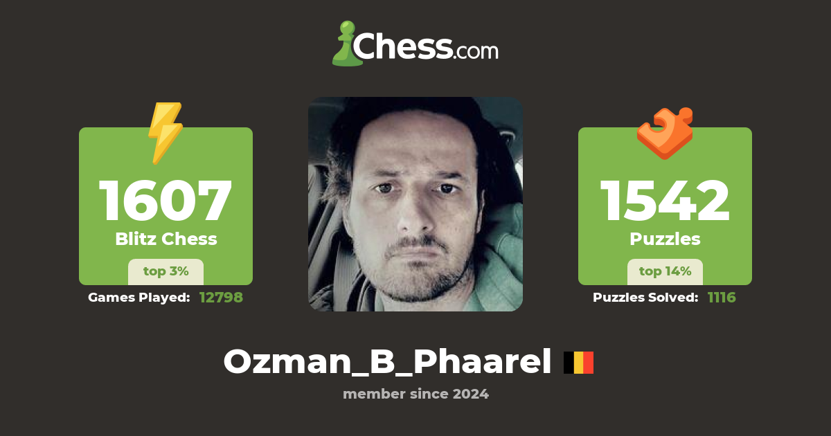 Raphael Zambon (Ozman_B_Phaarel) - Chess Profile - Chess.com