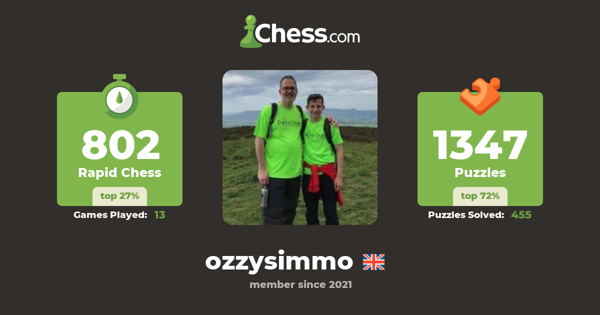 Oscar Simpson (ozzysimmo) - Chess Profile - Chess.com