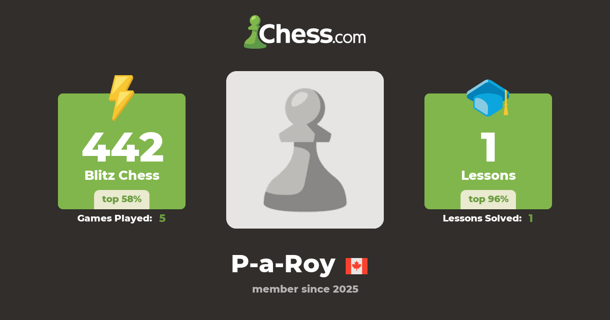 Pier-alexandre Roy (P-a-Roy) - Chess Profile - Chess.com