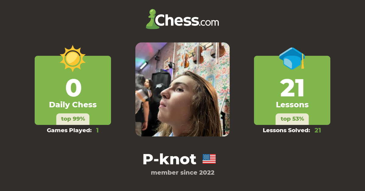 P-knot - Chess Profile - Chess.com
