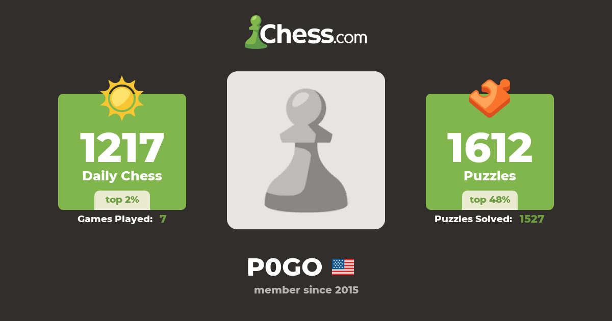 S Pogo (P0GO) - Chess Profile - Chess.com