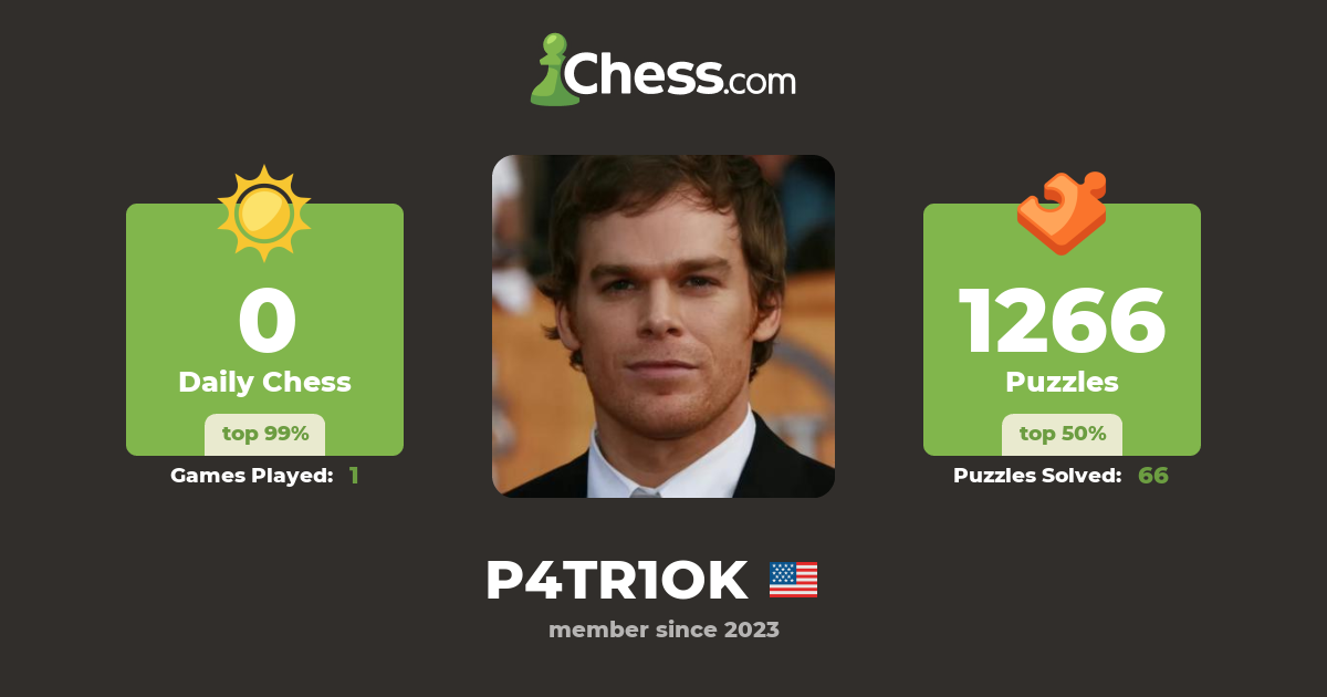 Pat Havens (P4TR1OK) - Chess Profile - Chess.com