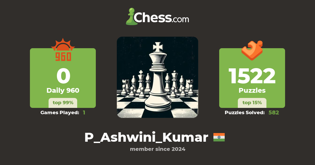 P. Ashwini Kumar (P_Ashwini_Kumar) - Chess Profile - Chess.com