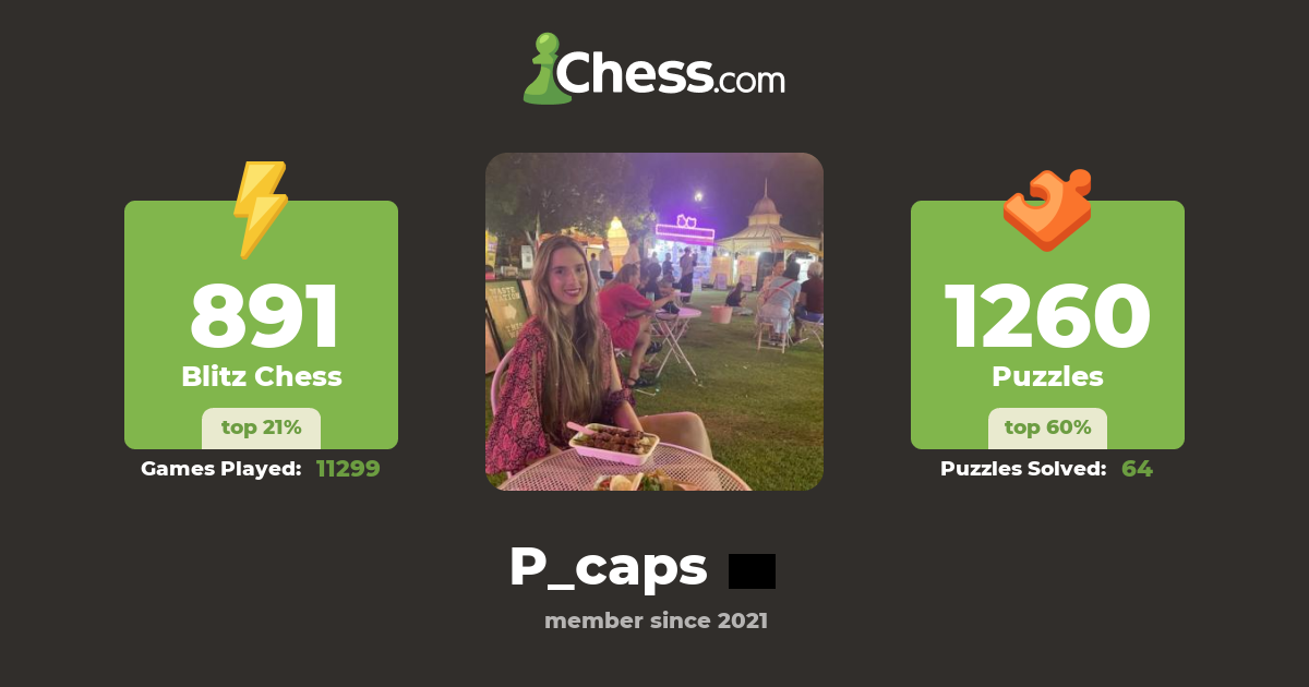 P Caps (P_caps) - Chess Profile - Chess.com