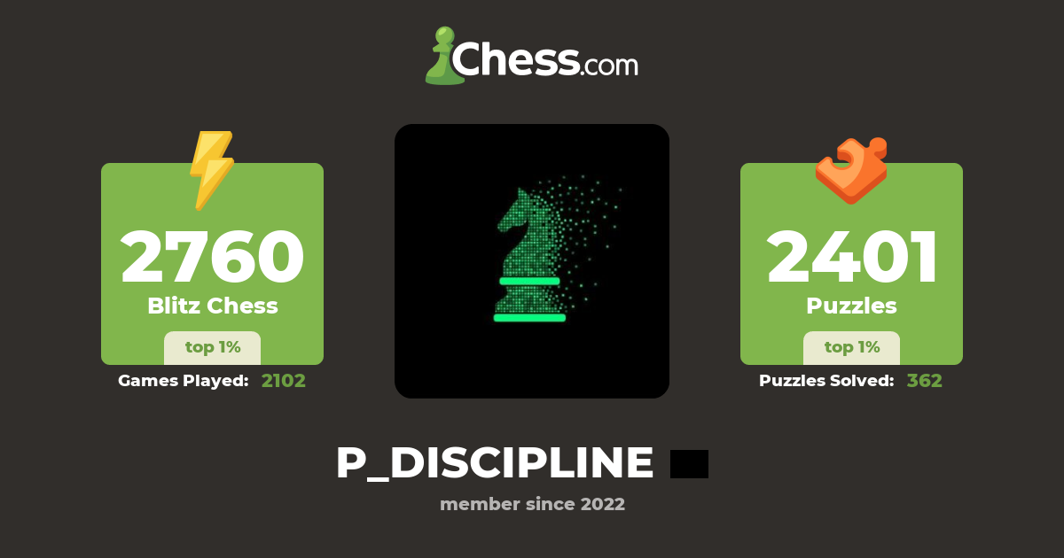 CM Giga Goderdzishvili (P_DISCIPLINE) - Chess Profile - Chess.com