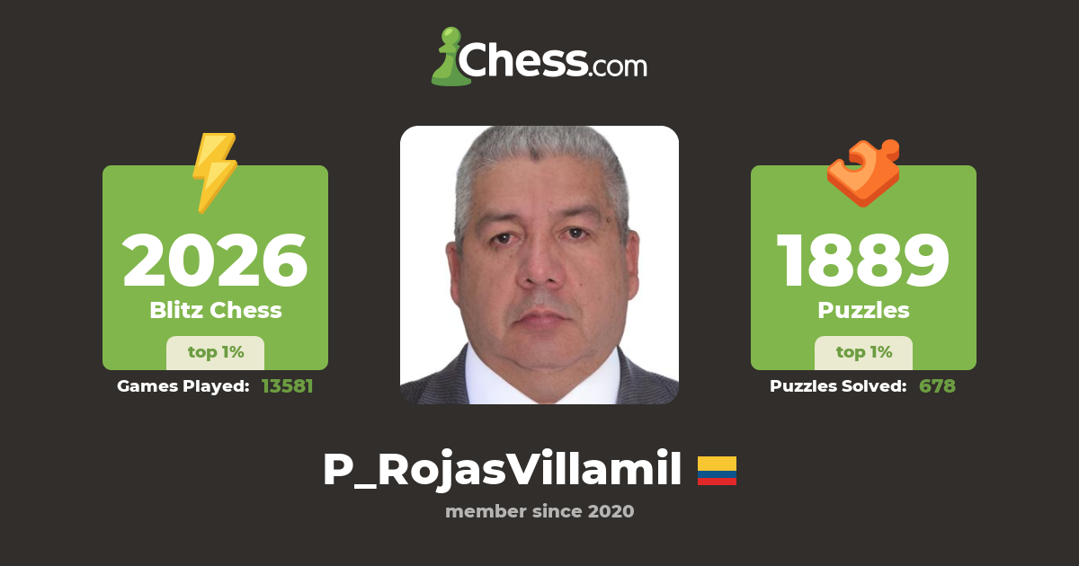 Pedro Antonio Rojas Villamil (P_RojasVillamil) - Chess Profile - Chess.com