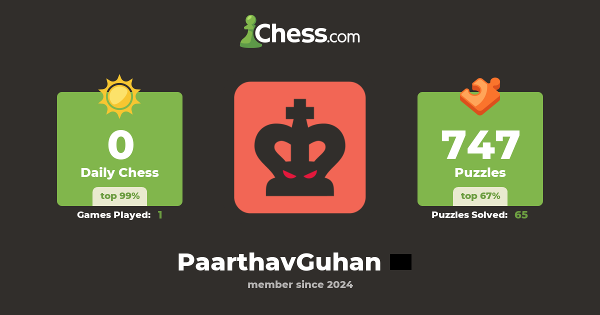 Pranav Ashwin (PaarthavGuhan) - Chess Profile - Chess.com